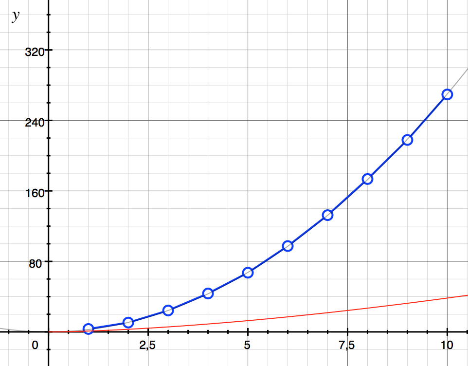 3rd Grade Karatsuba Multiplication Algorithms